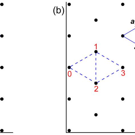 pdf directional scaling symmetry of high symmetry two dimensional