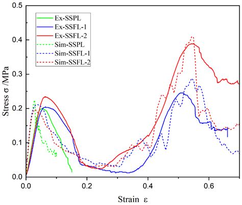 Compressive Properties Of Composite Sandwich Structure With Fractal Tree Inspired Lattice Core