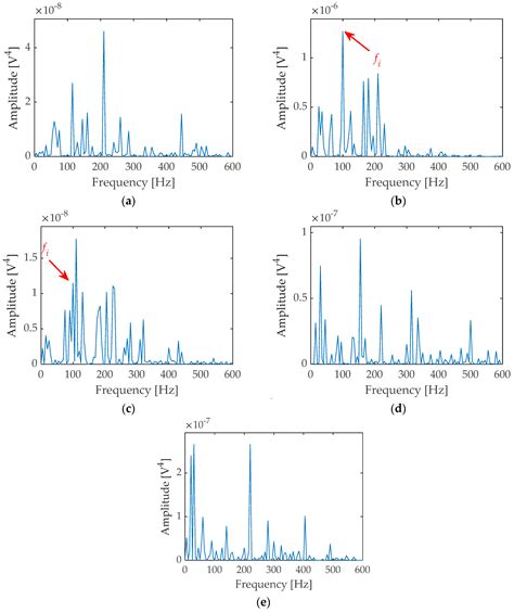 Applied Sciences Free Full Text Sparse Envelope Spectra For Feature