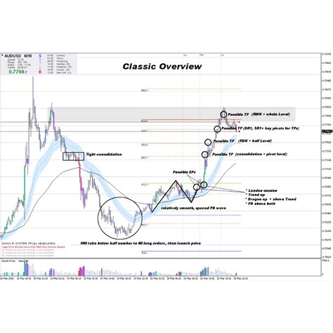 Sonic R System MQL4 Indicator Shopee Malaysia