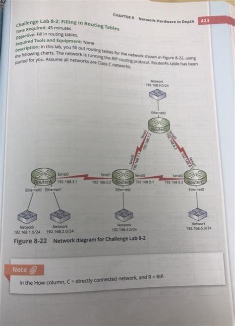Solved Chapters Network Hardware In Depth Challenge Lab 8 2