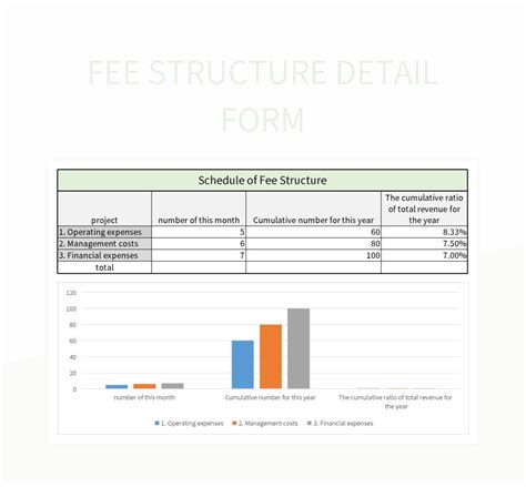 Fee Structure Detail Form Excel Template And Google Sheets File For Free Download Slidesdocs