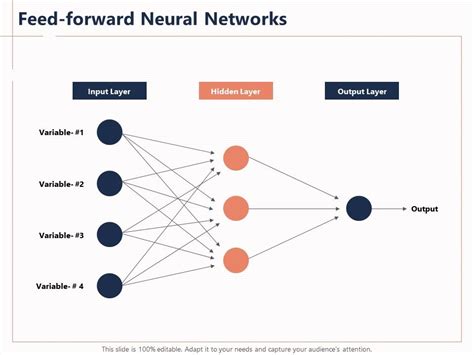 Feed Forward Neural Networks Variable 1 Ppt Powerpoint Presentation