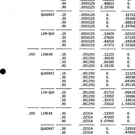 3 Two Stage Models Under Investigation Download Table