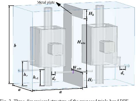Figure 1 From Design Of A Triple Band Bandpass Filter Based On Coaxial Resonators Semantic Scholar