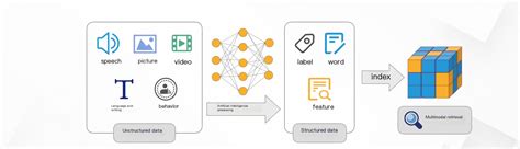 Introduction To Vectors Opensearch Alibaba Cloud Documentation Center