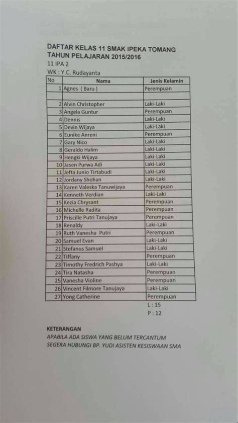 Daftar Siswa Kelas 11 Angkatan 2015 2016 Ipeka Tomang Grade 12 Mia