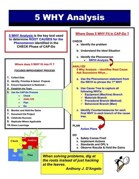 Learnfast Rootcauseanalysis 5whyanalysis Leantools
