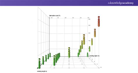what is design of experiments doe a detailed explanation