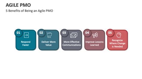 Agile PMO PowerPoint And Google Slides Template PPT Slides