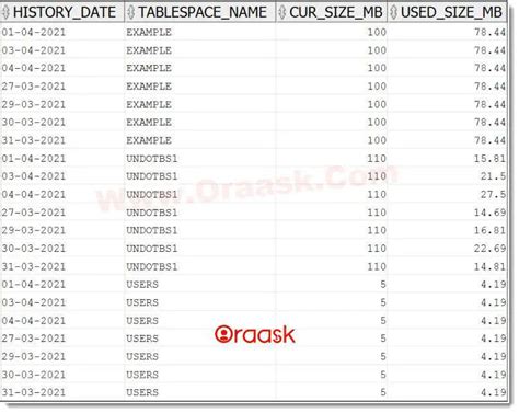 check tablespace usage in oracle an in depth guide oraask