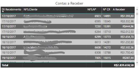 Solved Different Values From Pbi Desktop To Web Version Microsoft