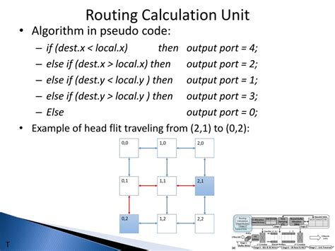 Ppt Heterogeneous Noc Router Powerpoint Presentation Free Download