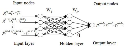 Illustration Of Face Occlusion Download Scientific Diagram