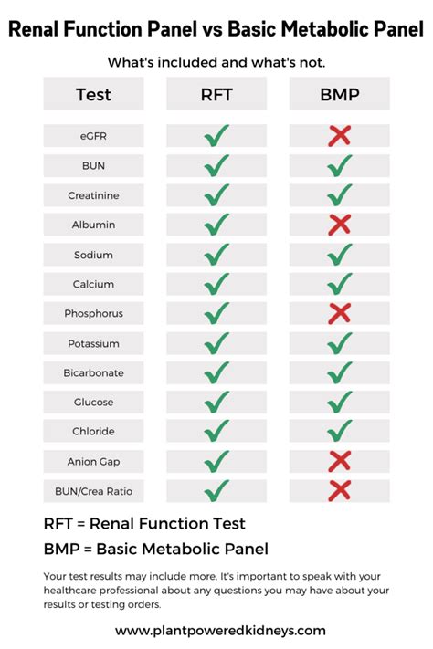 Renal Function Panel Know Your Numbers