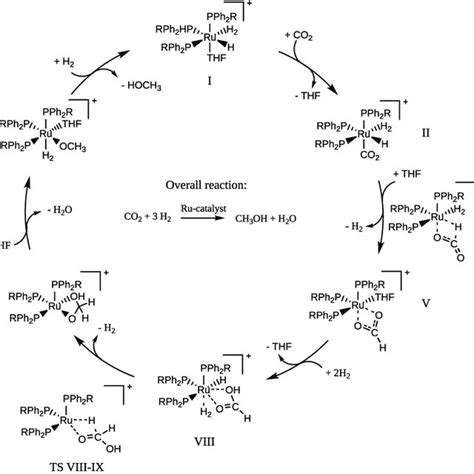 Martin Roetteler Principal Researcher Phd Microsoft Washington Quantum Architectures