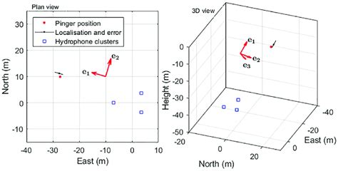 Localisation Error Coordinate Frame The Figure Shows The Localisation Download Scientific