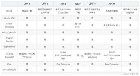 基本概念【入门、 发展简史、核心优势、各版本的含义、特性和优势、jvm、jre 和 jdk 】 二 全面详解（学习总结 从入门到深化