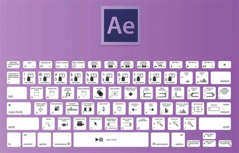 After Effects Rename Shortcut Chargelaneta