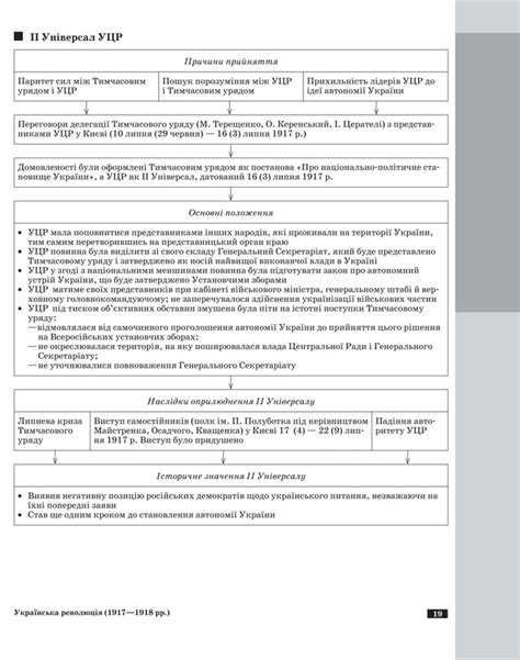 Історія України 10—11 класи Наочний довідник Pdf