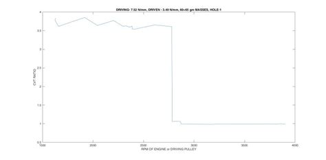Aditya Mishra On Linkedin Baja Matlab Cvt Arduino