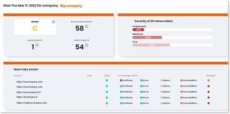 Cyber Exposure Management Swarmnetics