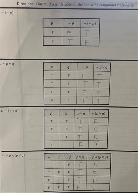 Solved P Pv Q Directions Construct A Truth Table For Chegg Com