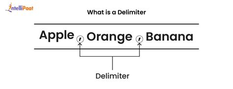 What Is A Delimiter Meaning Examples And Common Mistakes Explained