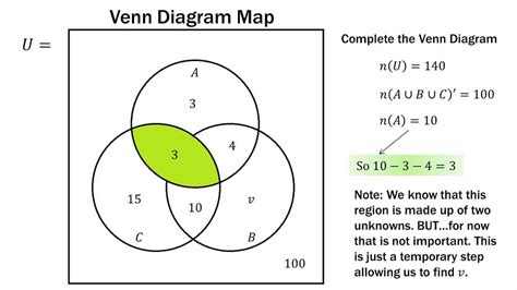 Euler Diagram Generator Math