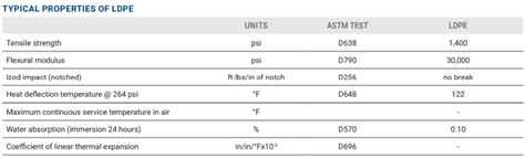 Polyethylene Ldpe Low Density Polyethylene Piedmont Cmg