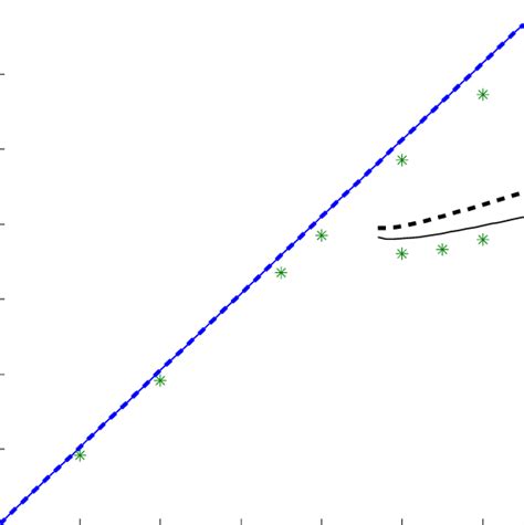 color online numerical validation of the slow envelope approximation