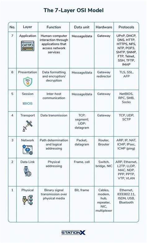 Cybersecurity Networking Osimodel Infosec Ethicalhacking Kamarul Ishaq