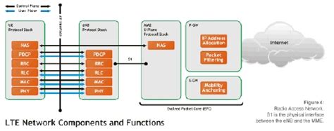 Real World Challenges In Deploying LTE Networks Mobile Europe