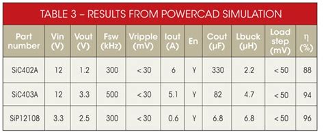 Fpga Power Supply Considerations Electronic Design