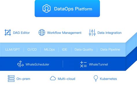 Whaleops Technology On Linkedin Whalescheduler Banking