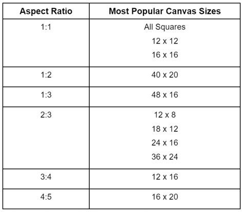 Canvas Sizes Guide Everything You Need To Know