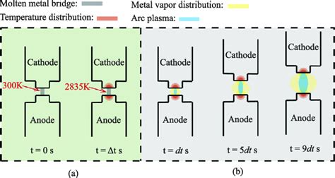 Calculation Process A First Phase B Second Phase Download Scientific Diagram