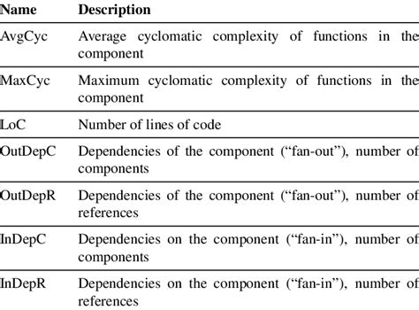 Software Complexity Metrics Download Table