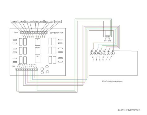 Sound Card Dac Tutorial Laser Pointer Forums Discuss Laser Pointers
