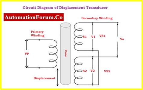 Displacement Transducer And Its Classification