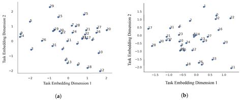 Multi Task Representation Learning For Renewable Power Forecasting A Comparative Analysis Of