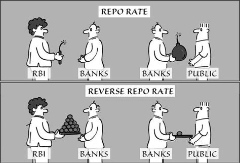 What Is The Significance Of Repo And Reverse Repo Rates —