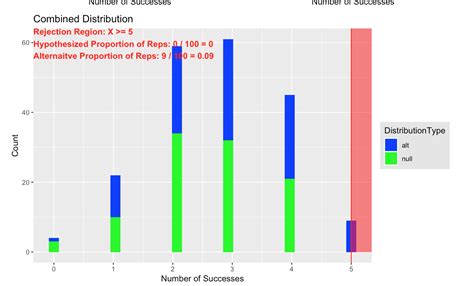 R How To Create A Box In An Absolute Position In Ggplot Stack Overflow