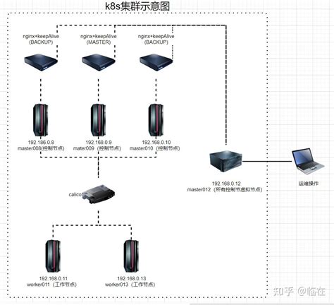 微服务架构系列一之k8s环境搭建 知乎