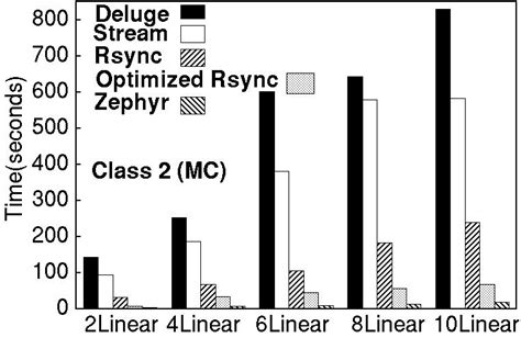 zephyr efficient incremental reprogramming of sensor nodes using function call indirections and