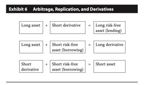 Derivatives Flashcards Quizlet