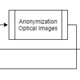 Workflow Of Multi Sensor Data Acquisition Download Scientific Diagram