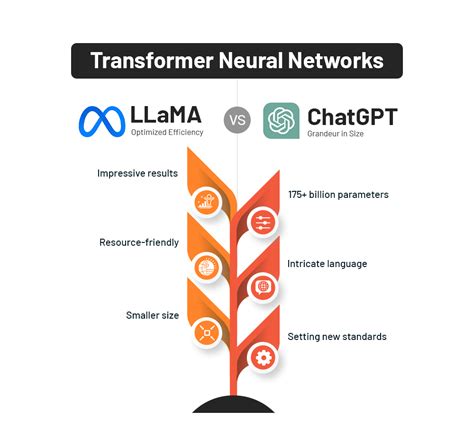 Metas Llama 2 Vs Open Ais Chatgpt Factspan