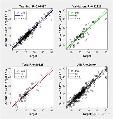 MATLAB神经网络工具箱入门 知乎