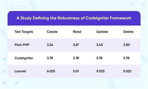 What Is Codeigniter Framework And Its Importance For Php Web Developmentকোডইগনিটার ফ্রেমওয়ার্ক